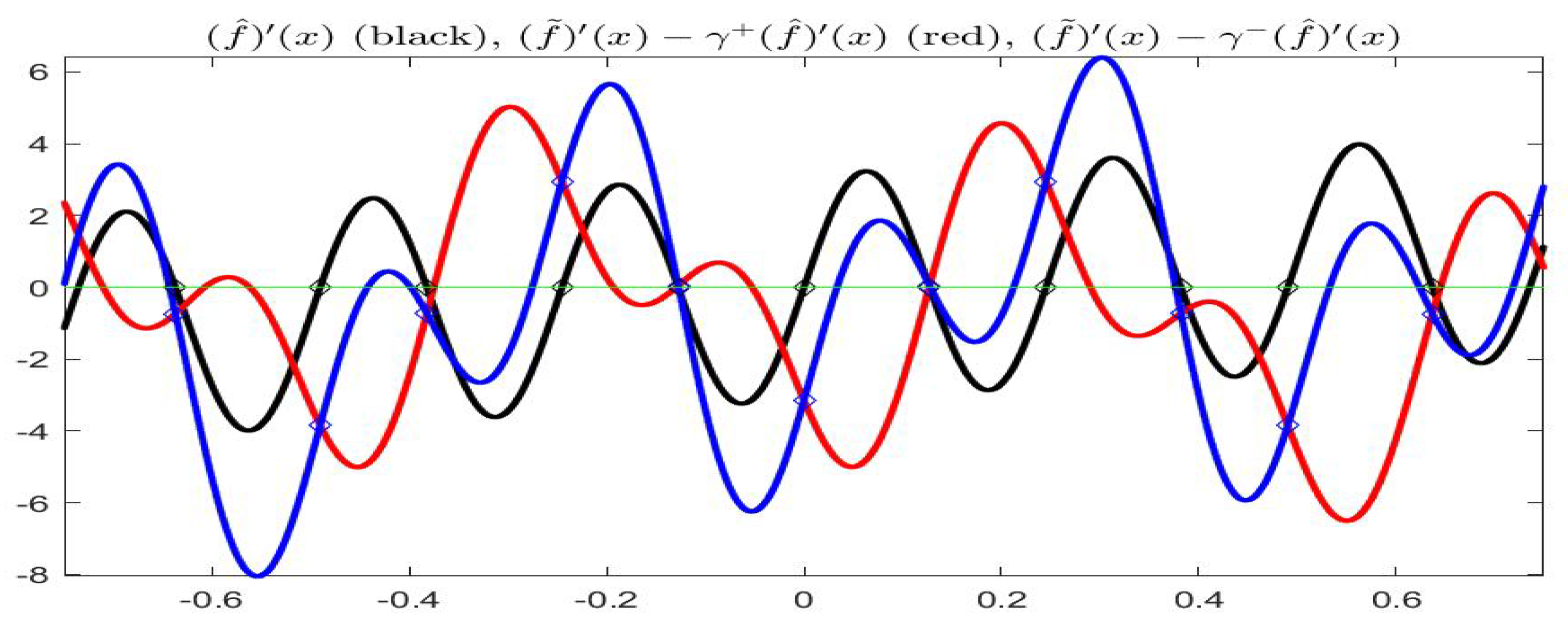 Interval Analysis and Calculus for Interval-Valued Functions of a Single Variable—Part II ...