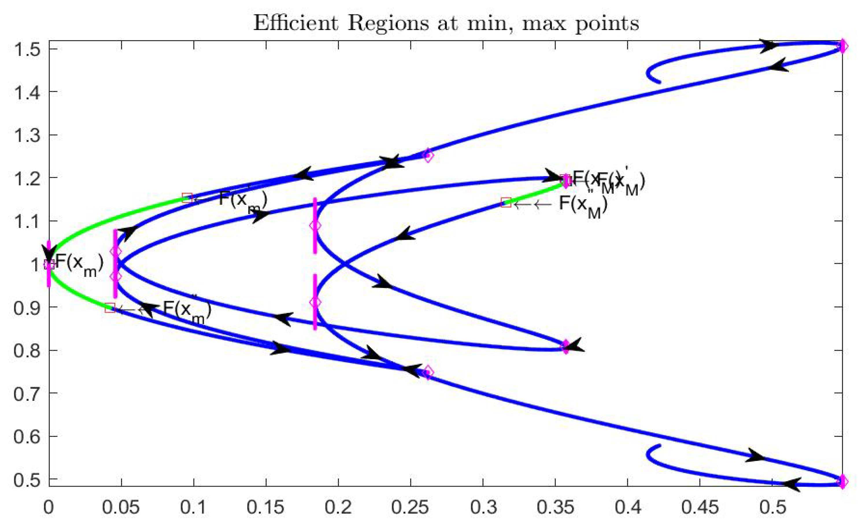 Interval Analysis and Calculus for Interval-Valued Functions of a Single Variable—Part II ...