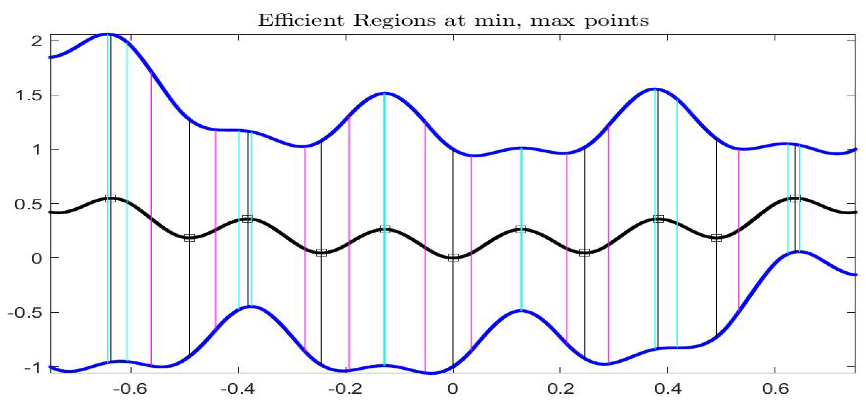 Interval Analysis and Calculus for Interval-Valued Functions of a Single Variable—Part II ...