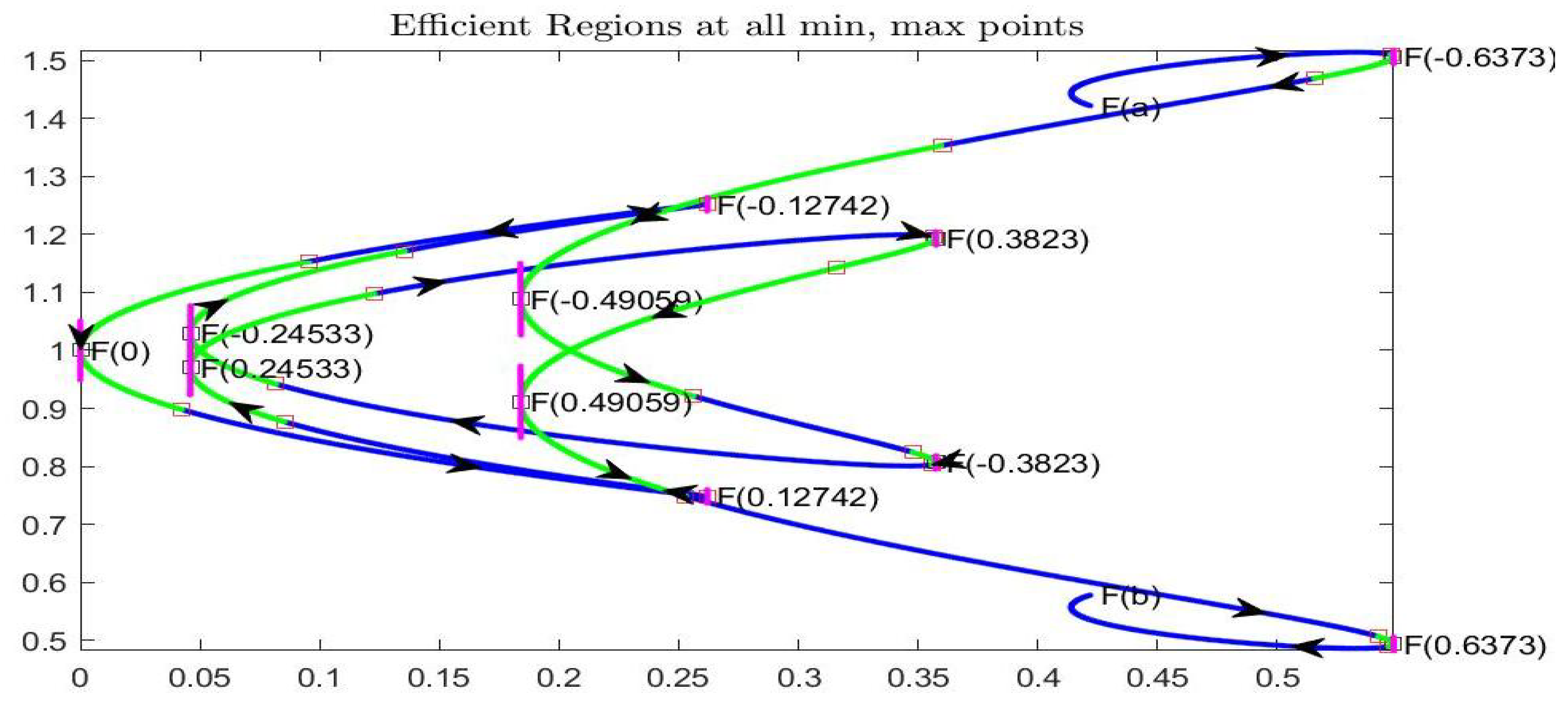 Interval Analysis and Calculus for Interval-Valued Functions of a Single Variable—Part II ...