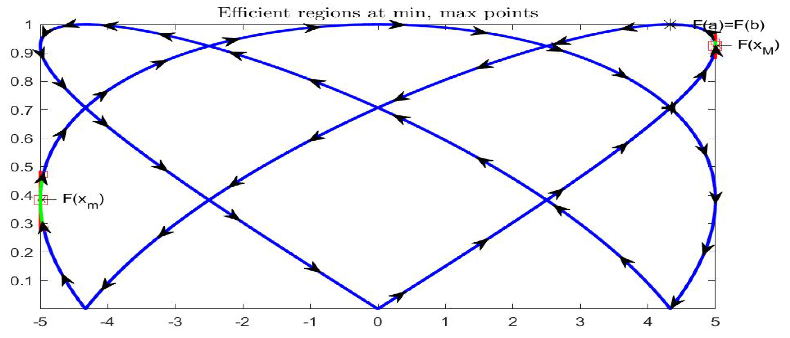 Interval Analysis and Calculus for Interval-Valued Functions of a Single Variable—Part II ...