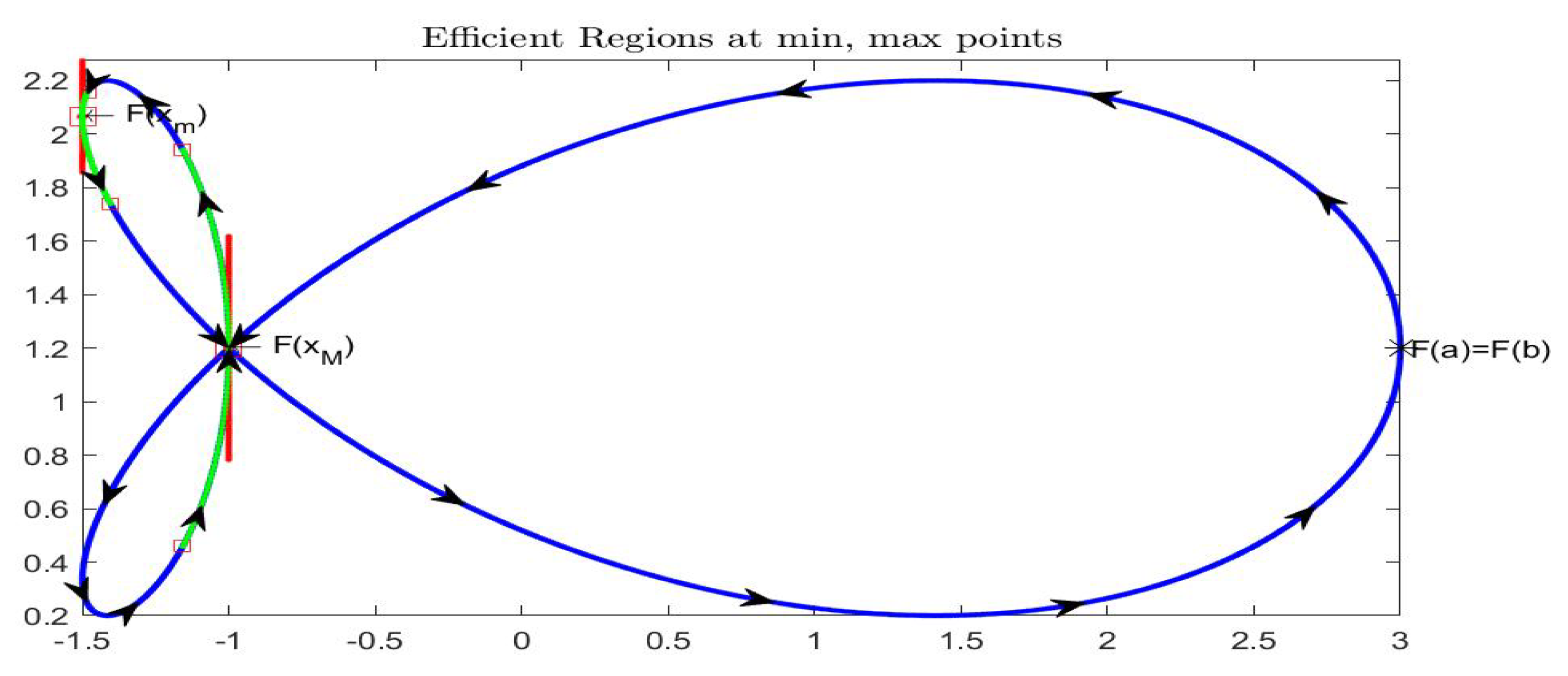 Interval Analysis and Calculus for Interval-Valued Functions of a Single Variable—Part II ...