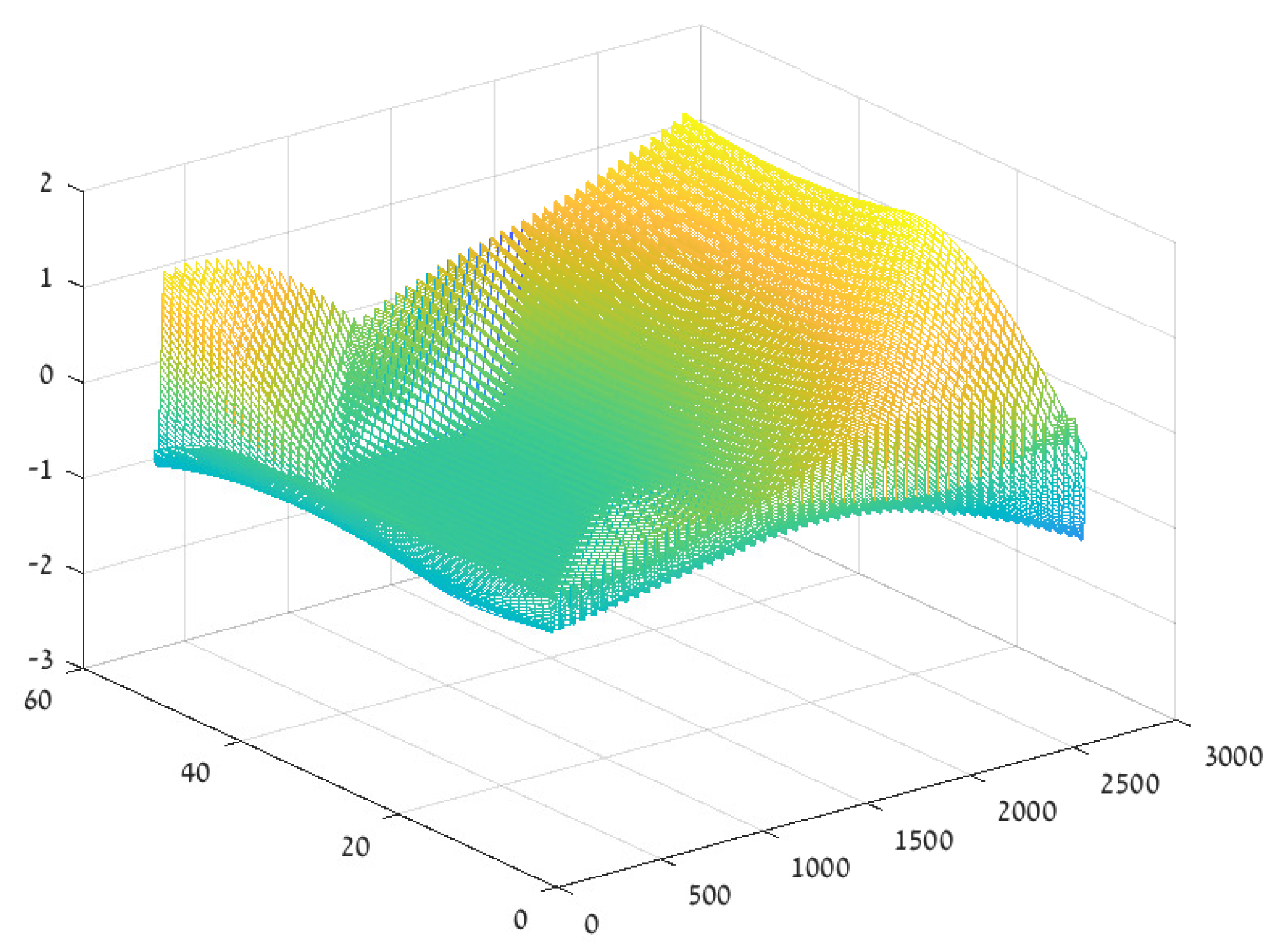 Axioms Free Full Text Reconstruction Of Piecewise Smooth Multivariate Functions From Fourier