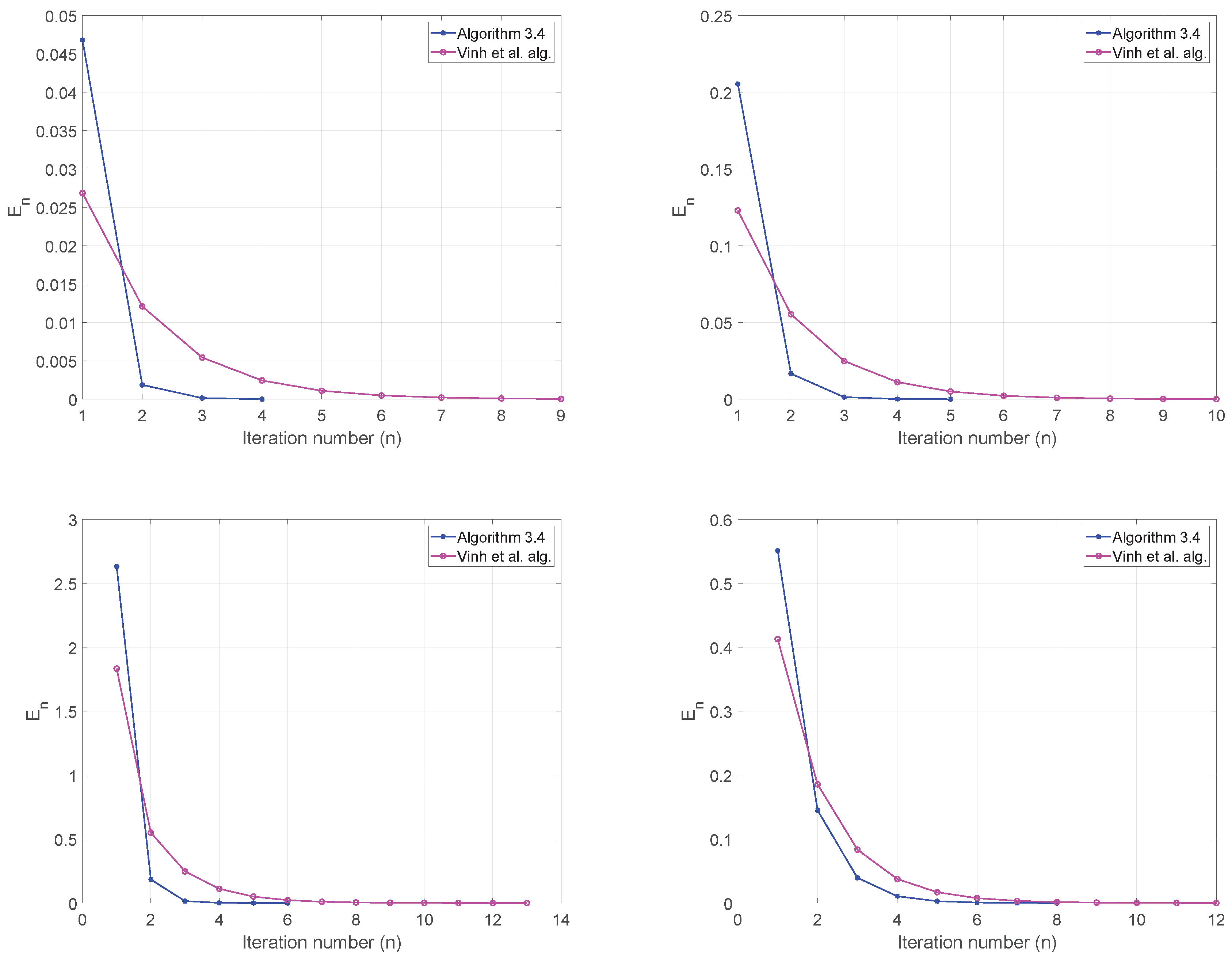 An Inertial Generalized Viscosity Approximation Method for Solving Multiple-Sets Split ...