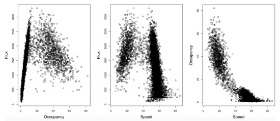 Axioms | Free Full-Text | A Three-Phase Fundamental Diagram from Three ...