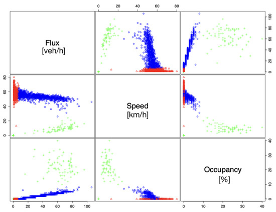 Axioms | Free Full-Text | A Three-Phase Fundamental Diagram from Three ...