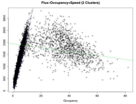 Axioms | Free Full-Text | A Three-Phase Fundamental Diagram from Three ...