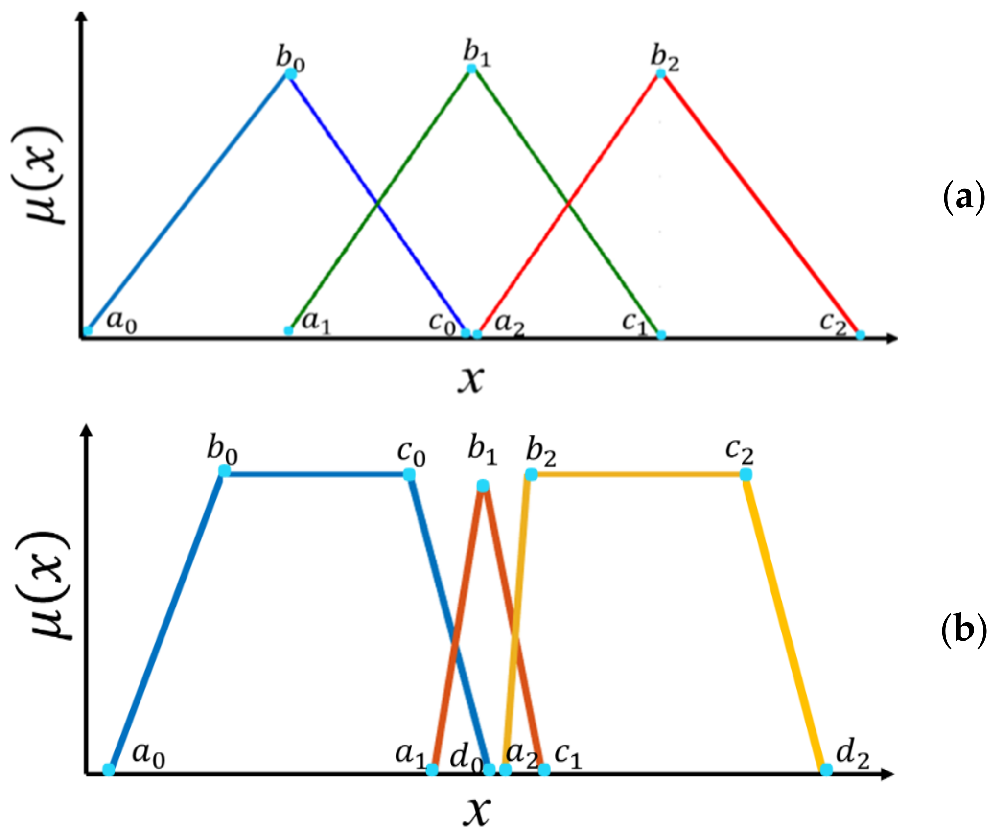 An Efficient Chicken Search Optimization Algorithm for the Optimal Design of Fuzzy Controllers
