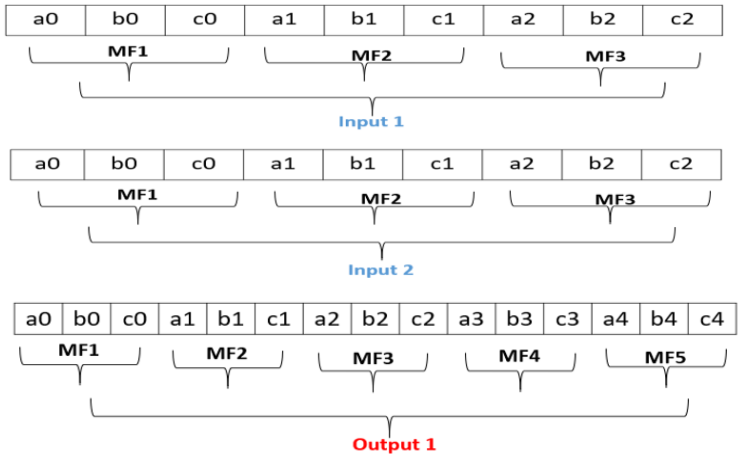 Axioms | Free Full-Text | An Efficient Chicken Search Optimization Algorithm for the Optimal ...
