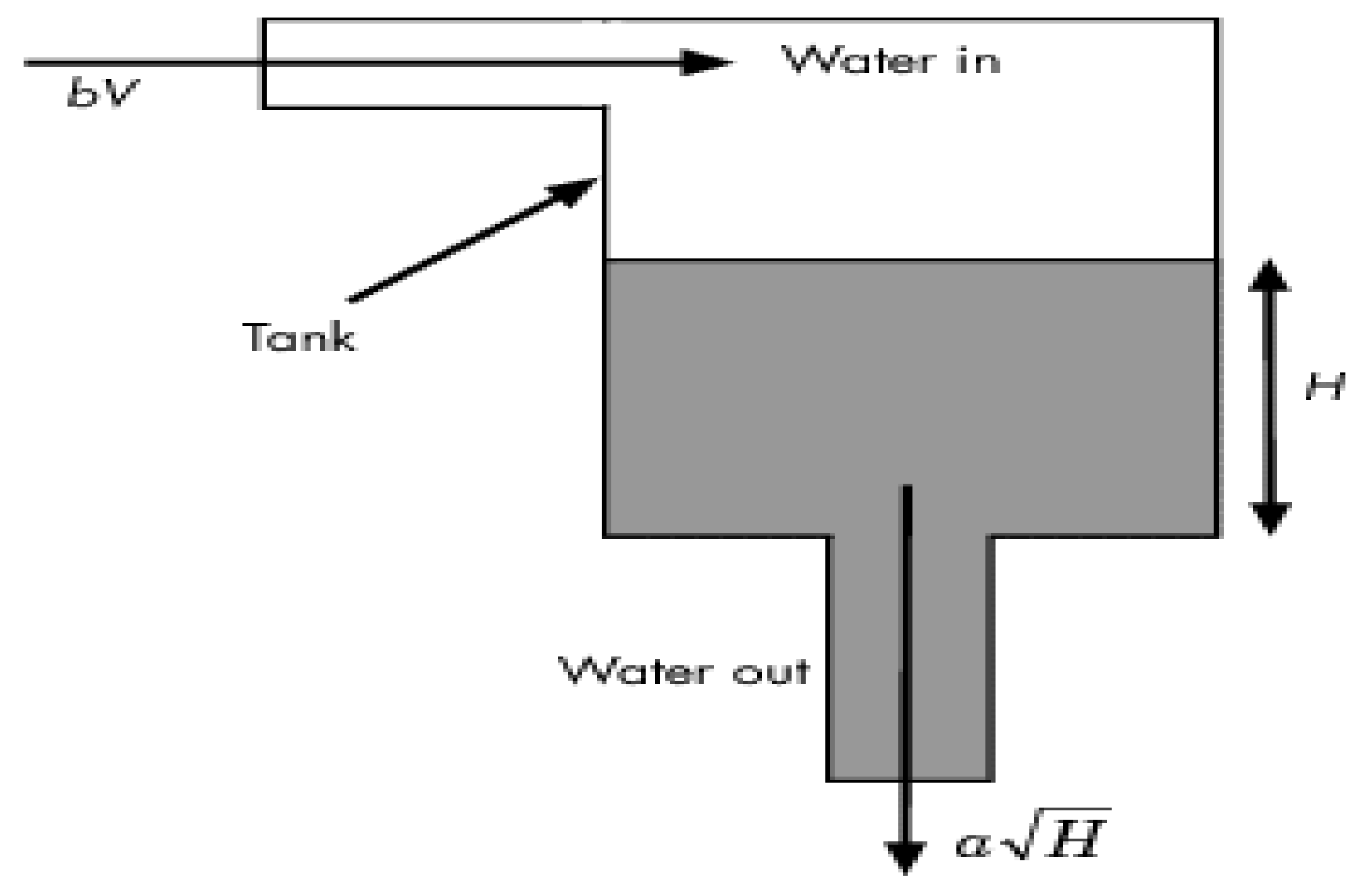 Axioms | Free Full-Text | An Efficient Chicken Search Optimization Algorithm for the Optimal ...