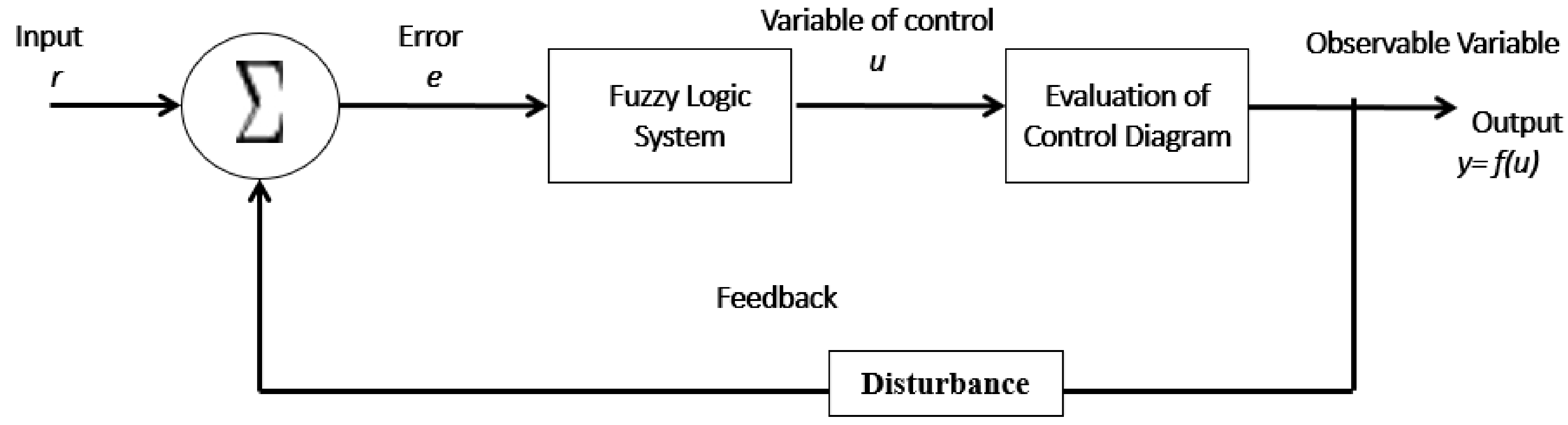 Axioms | Free Full-Text | An Efficient Chicken Search Optimization Algorithm for the Optimal ...