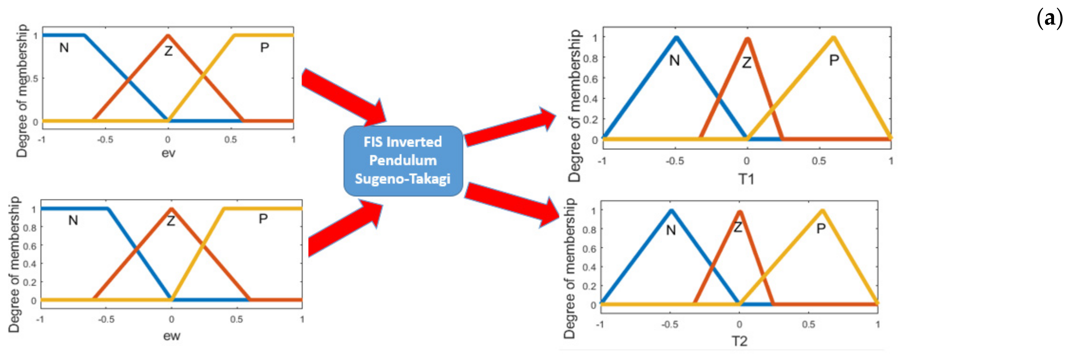 Axioms | Free Full-Text | An Efficient Chicken Search Optimization Algorithm for the Optimal ...