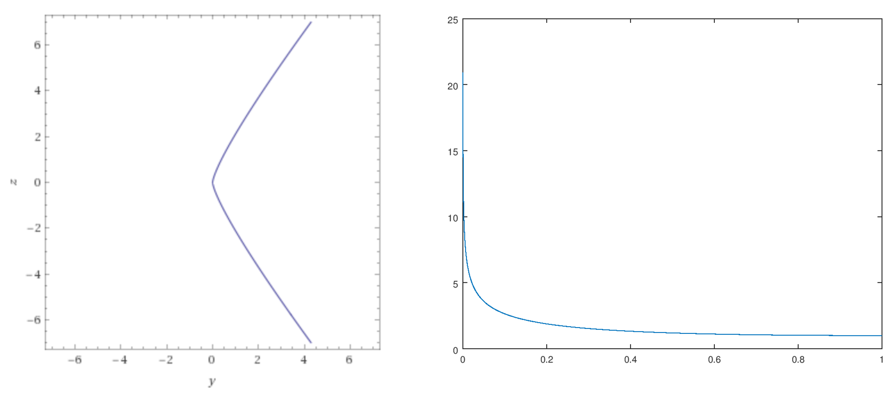 Axioms | Free Full-Text | Singular Integral Neumann Boundary Conditions ...