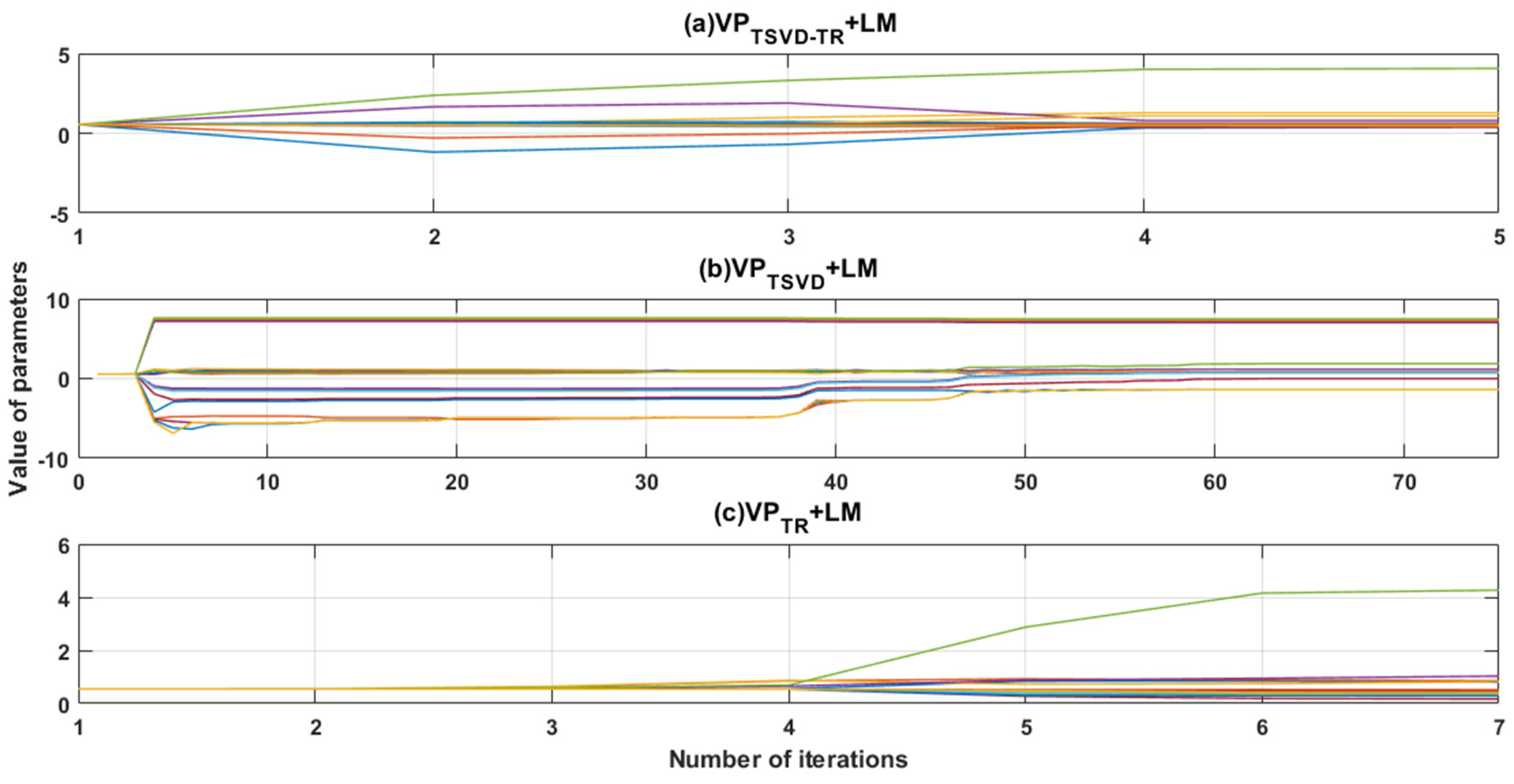 An Improved Tikhonov-Regularized Variable Projection Algorithm for Separable Nonlinear Least Squares