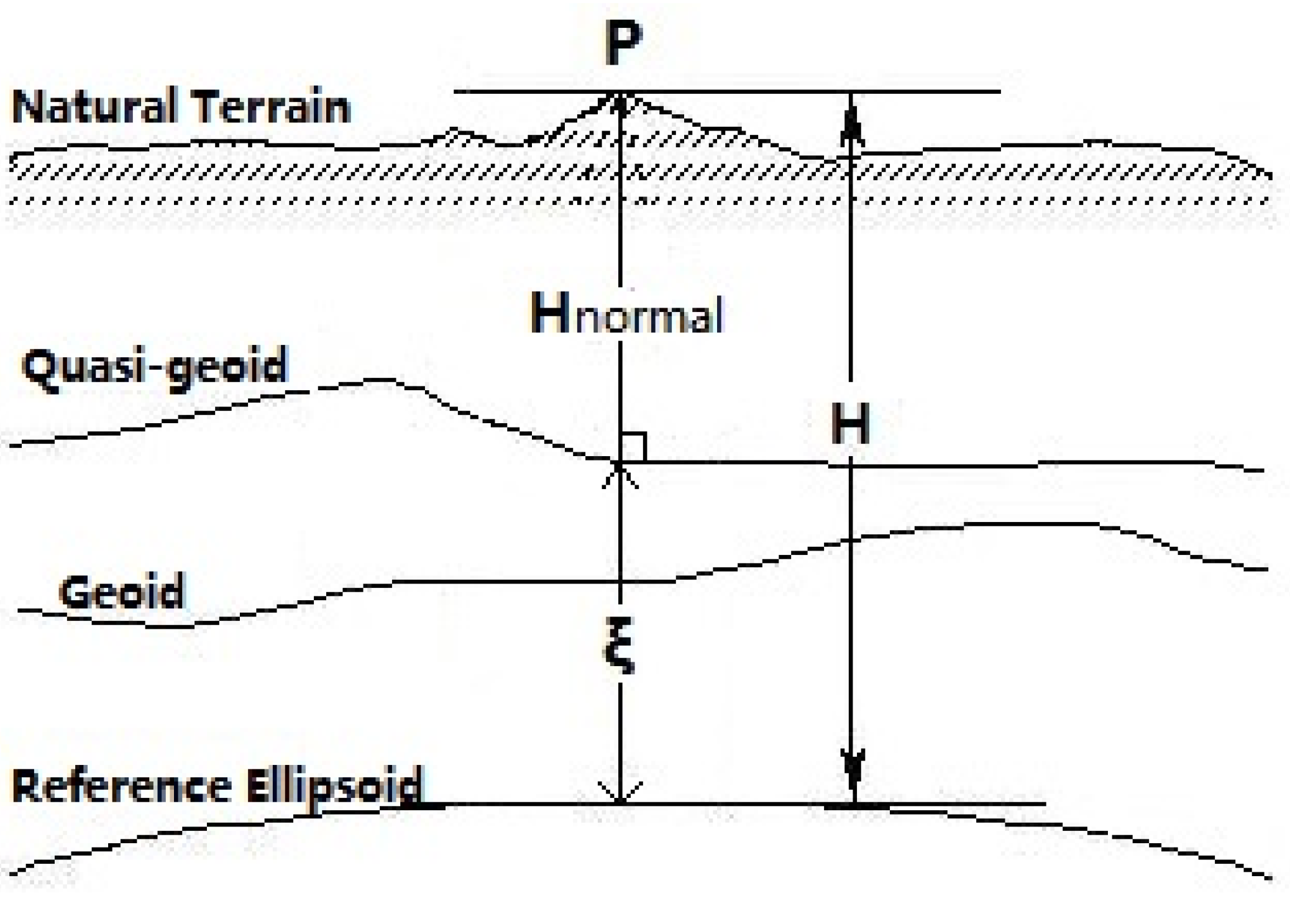 An Improved Tikhonov-Regularized Variable Projection Algorithm for Separable Nonlinear Least Squares