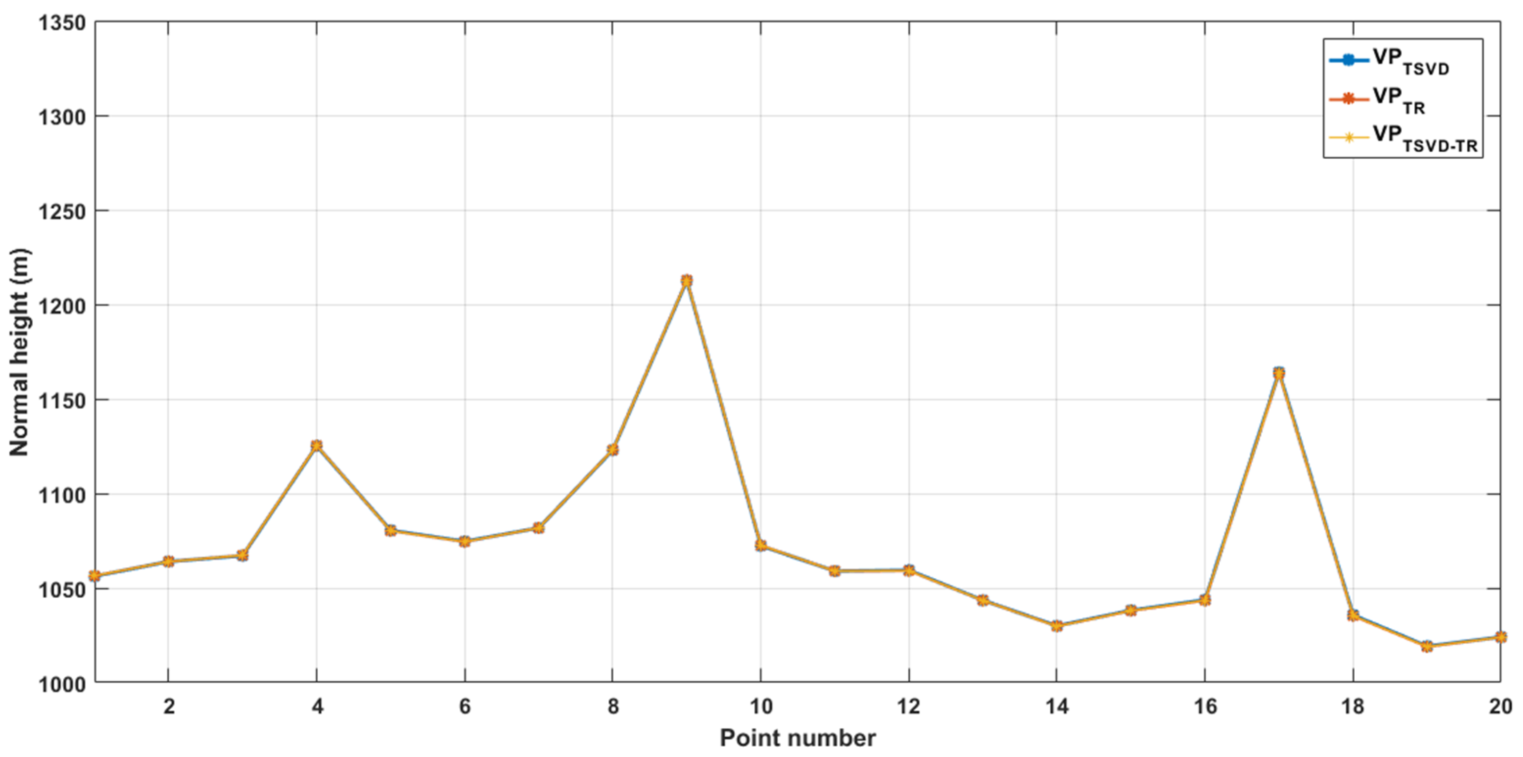 An Improved Tikhonov-Regularized Variable Projection Algorithm for Separable Nonlinear Least Squares