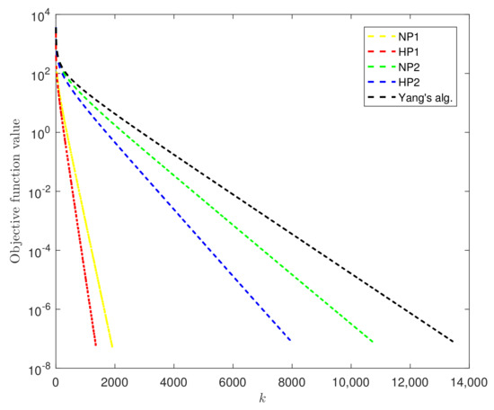 Axioms | Free Full-Text | Bounded Perturbation Resilience of Two Modified Relaxed CQ Algorithms ...
