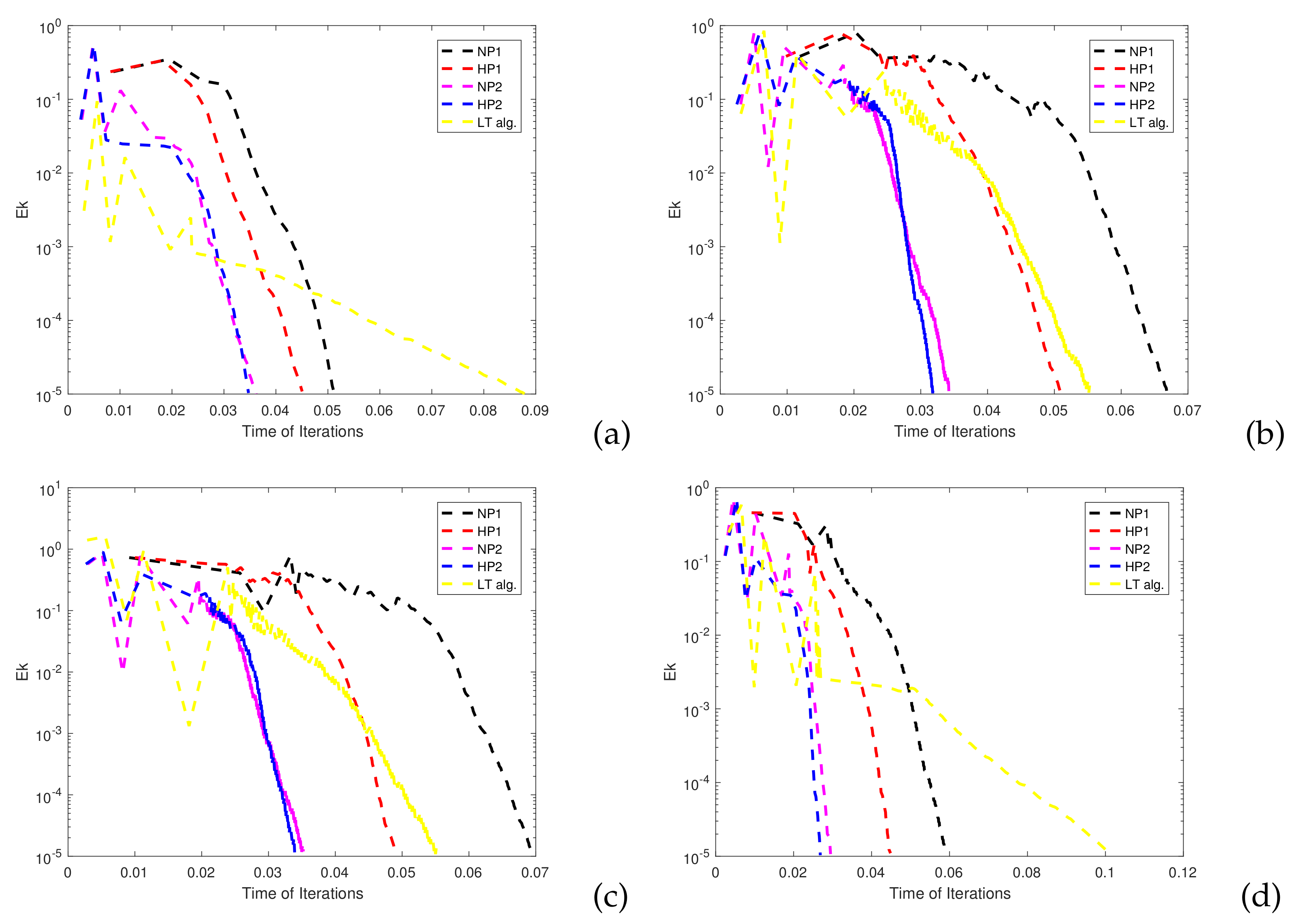 Axioms Free Full Text Bounded Perturbation Resilience Of Two Modified Relaxed Cq Algorithms