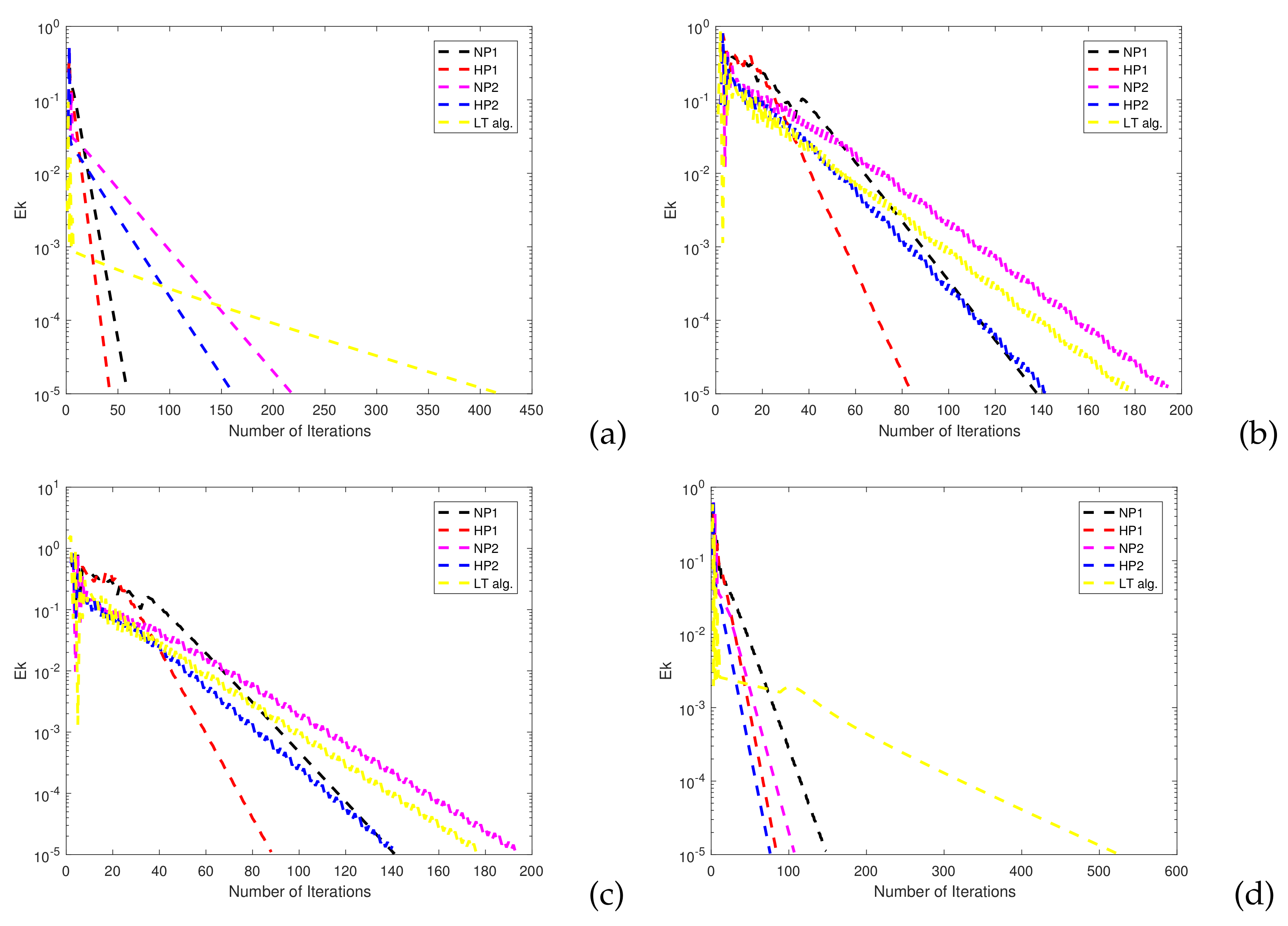 Axioms Free Full Text Bounded Perturbation Resilience Of Two Modified Relaxed Cq Algorithms