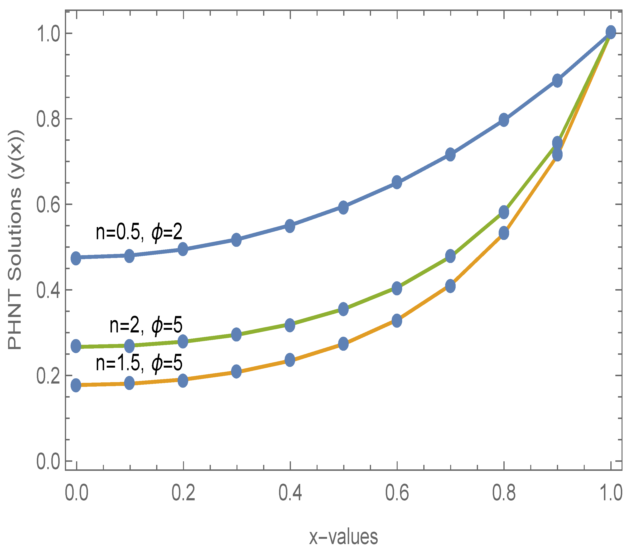 Numerical Solution for Singular Boundary Value Problems Using a Pair of Hybrid Nyström Techniques