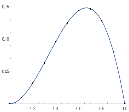 Axioms | Free Full-Text | Numerical Solution for Singular Boundary Value Problems Using a Pair ...