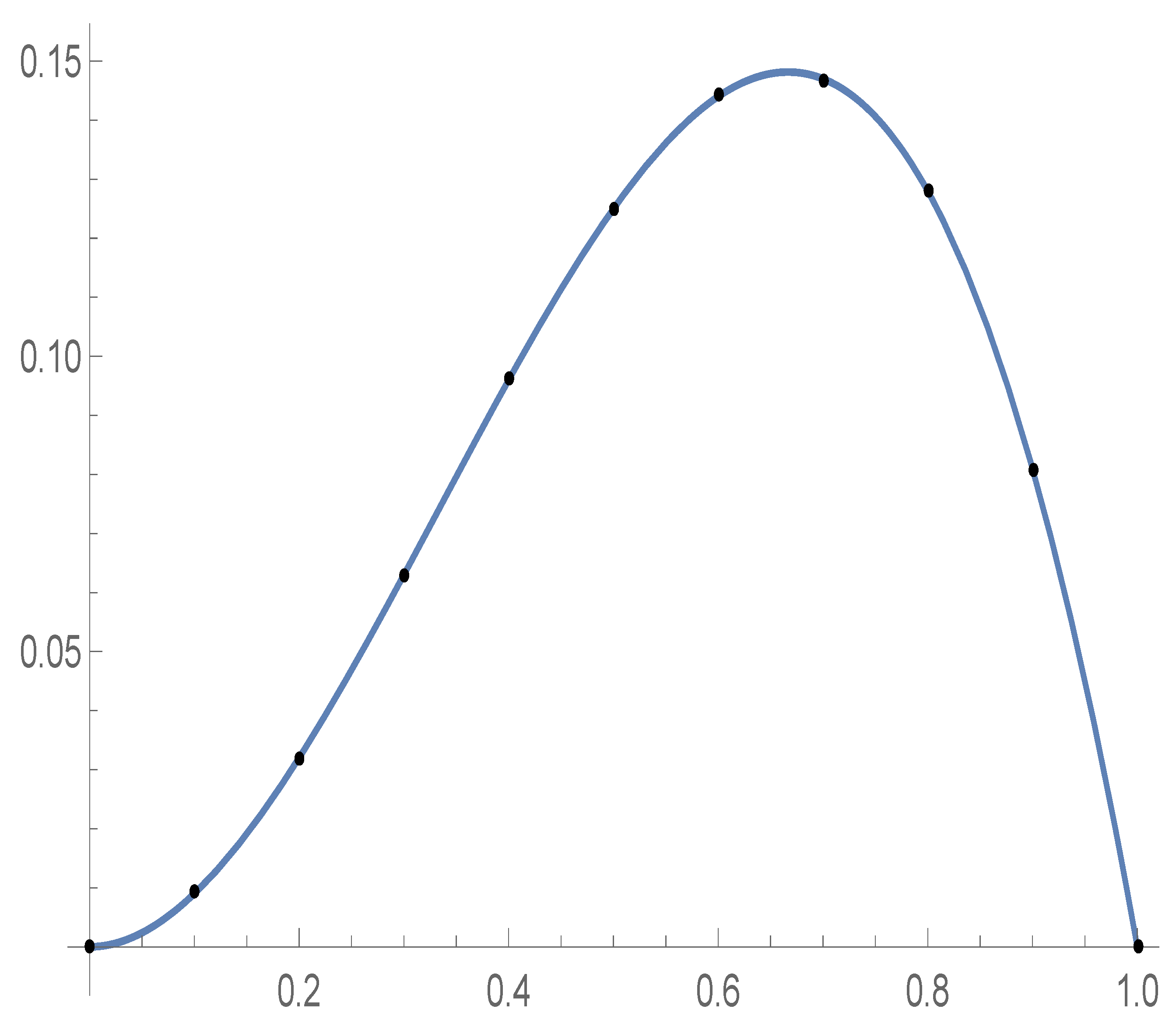 Numerical Solution for Singular Boundary Value Problems Using a Pair of Hybrid Nyström Techniques