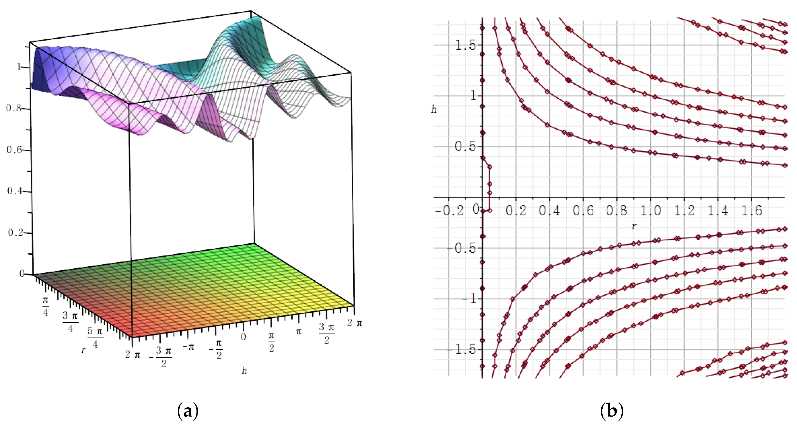Approximation of Directional Step Derivative of Complex-Valued Functions Using a Generalized ...