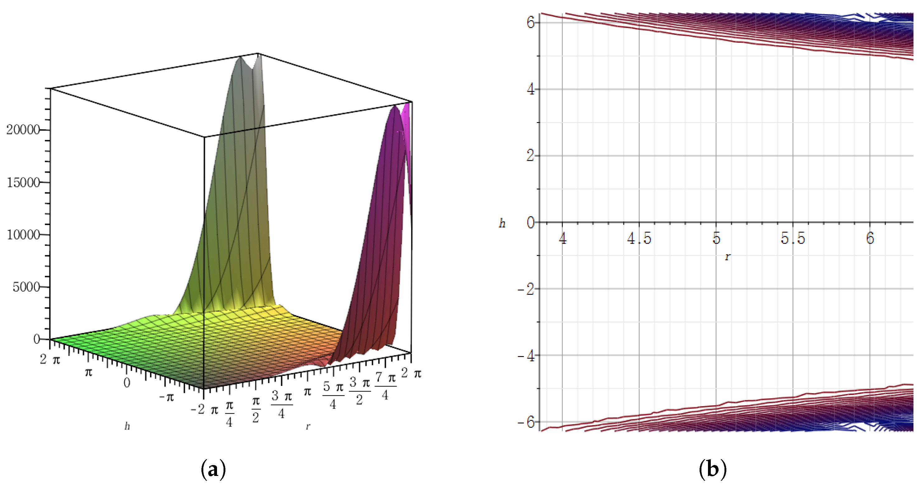 Approximation of Directional Step Derivative of Complex-Valued Functions Using a Generalized ...