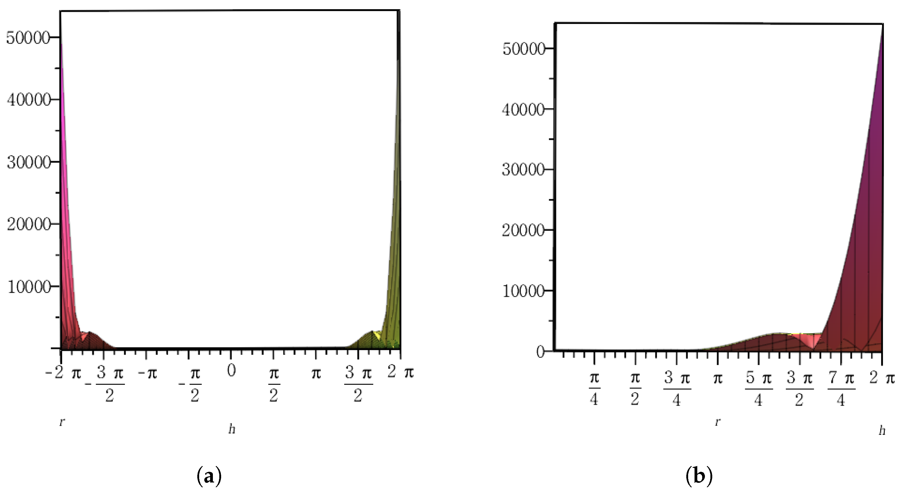 Axioms | Free Full-Text | Approximation of Directional Step Derivative of Complex-Valued ...