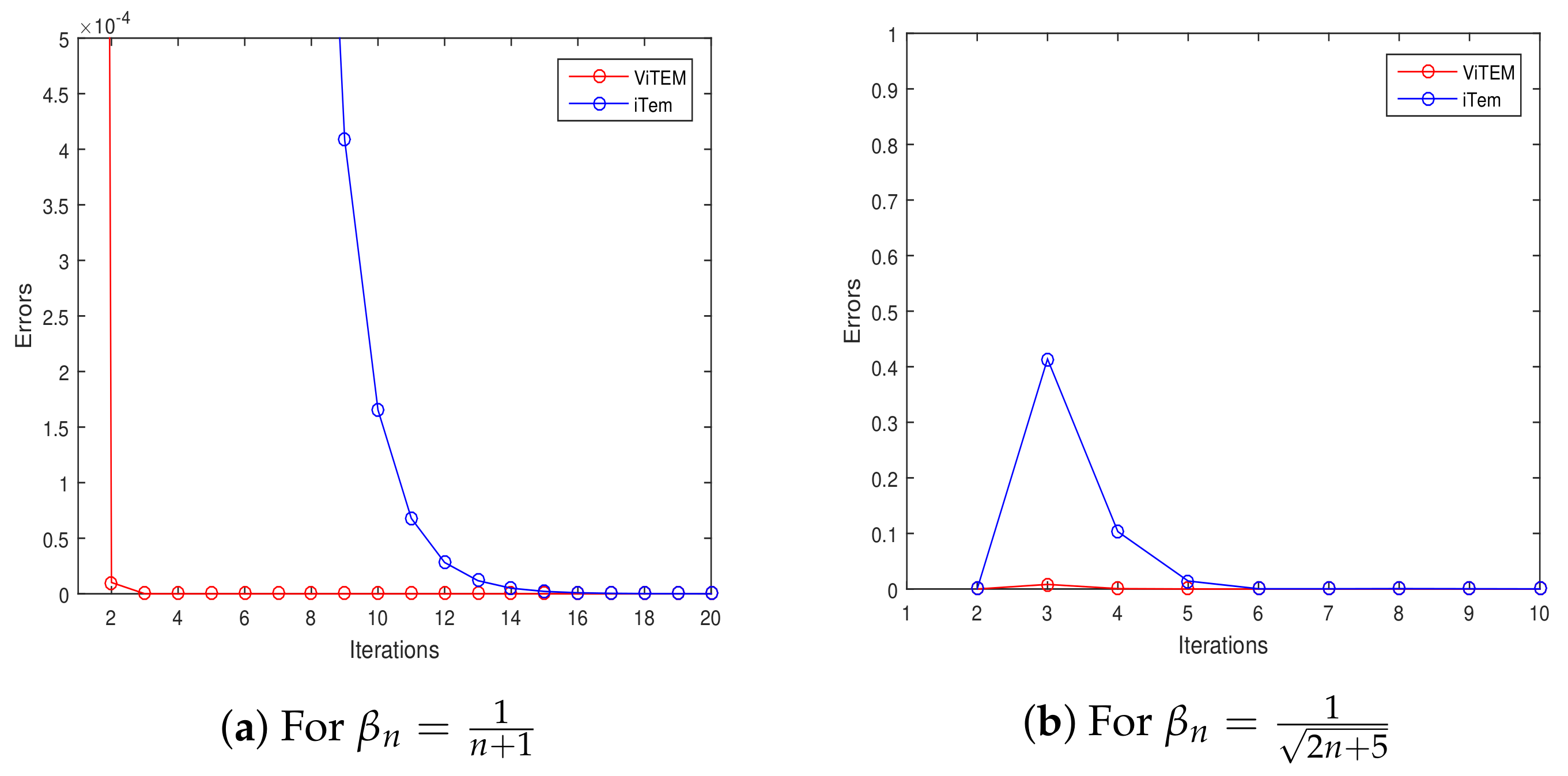 Axioms | Free Full-Text | Accelerated Modified Tseng’s Extragradient Method for Solving ...