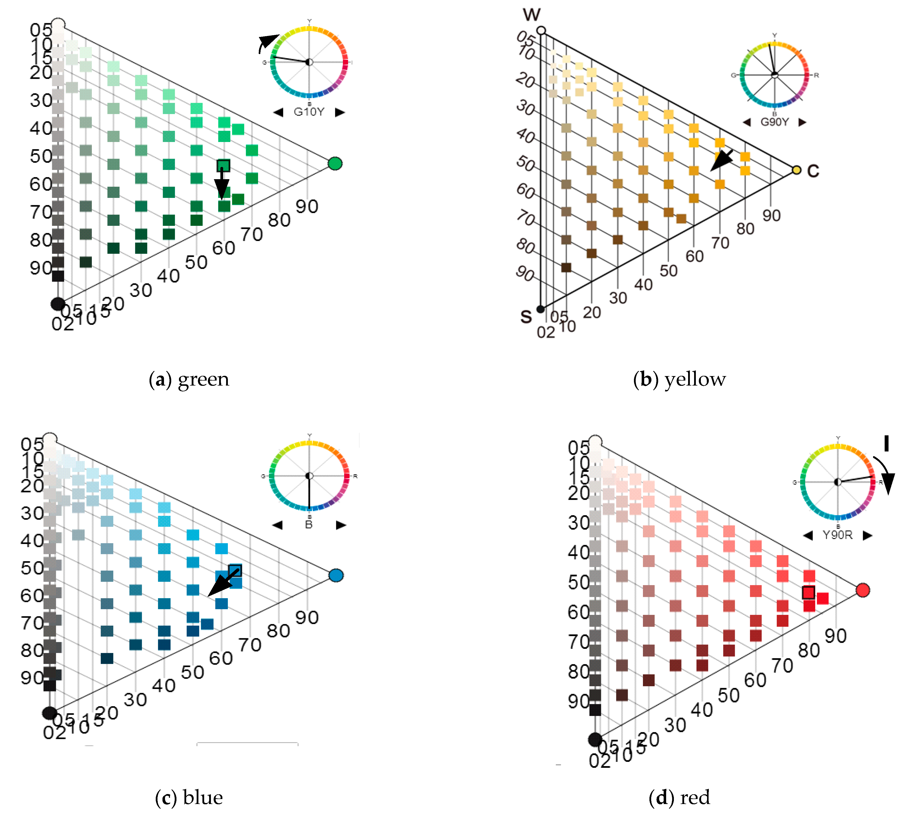 A Novel Color Recognition Model for Improvement on Color Differences in ...