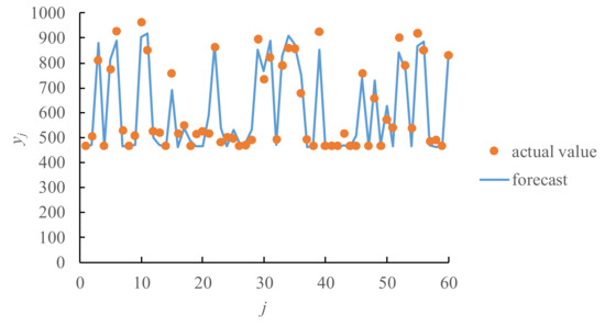 Constructing a Precise Fuzzy Feedforward Neural Network Using an Independent Fuzzification Approach