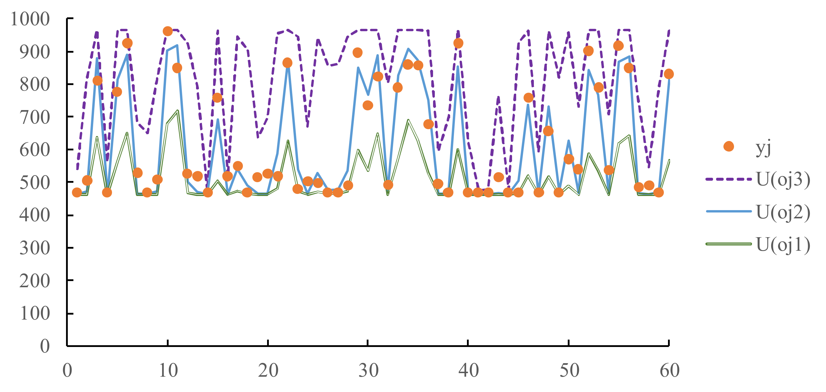 Constructing a Precise Fuzzy Feedforward Neural Network Using an Independent Fuzzification Approach