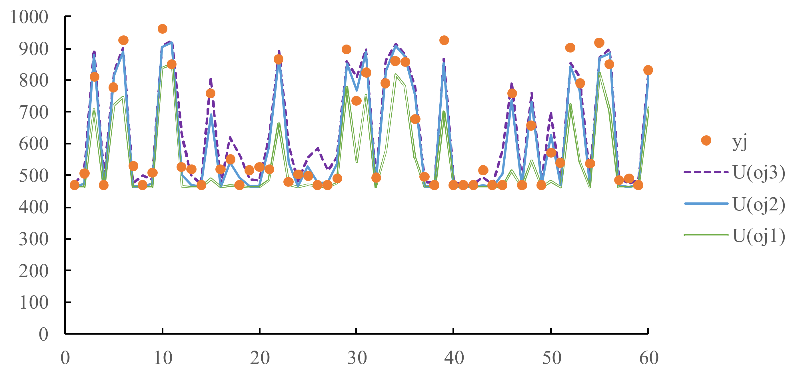Constructing a Precise Fuzzy Feedforward Neural Network Using an Independent Fuzzification Approach
