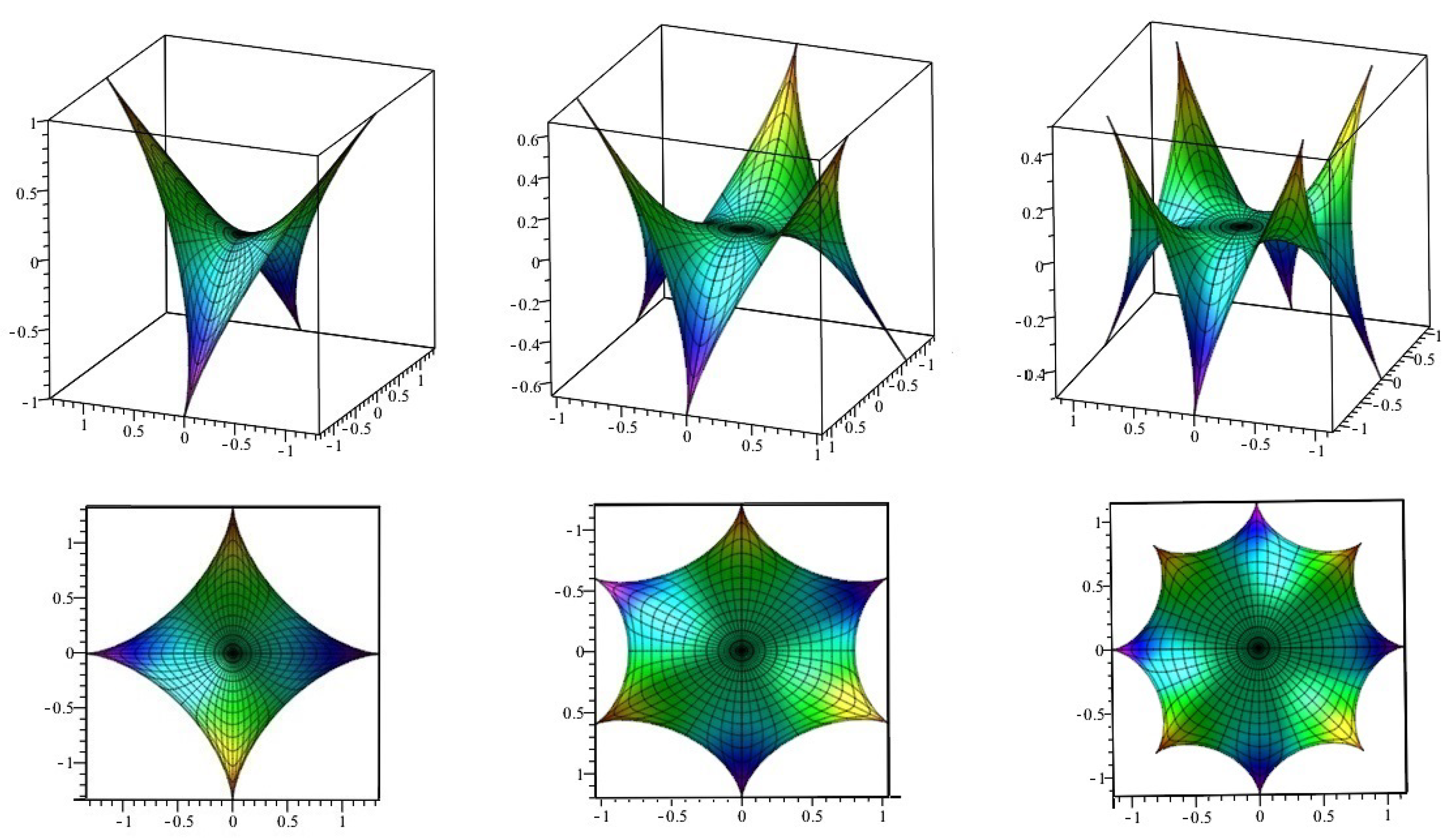 The Algebraic Surfaces of the Enneper Family of Maximal Surfaces in ...