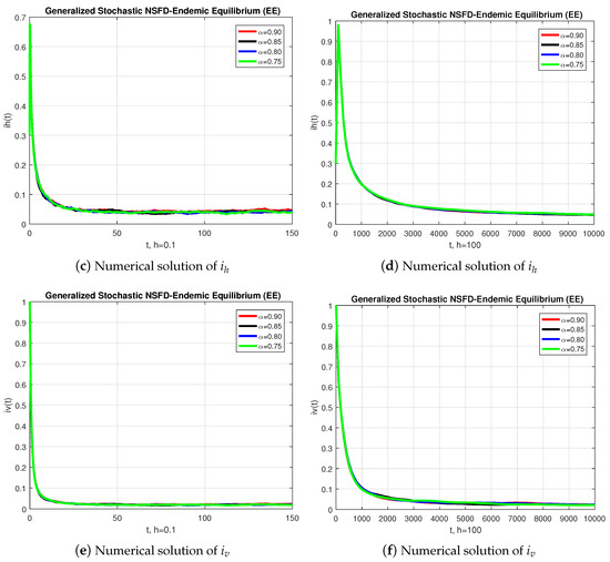 Axioms | Free Full-Text | Design, Analysis and Comparison of a Nonstandard Computational Method ...