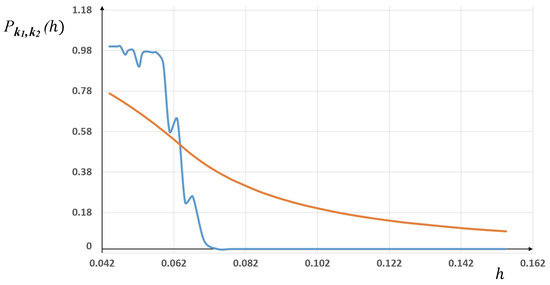 Generalized Beta Prime Distribution Applied to Finite Element Error ...