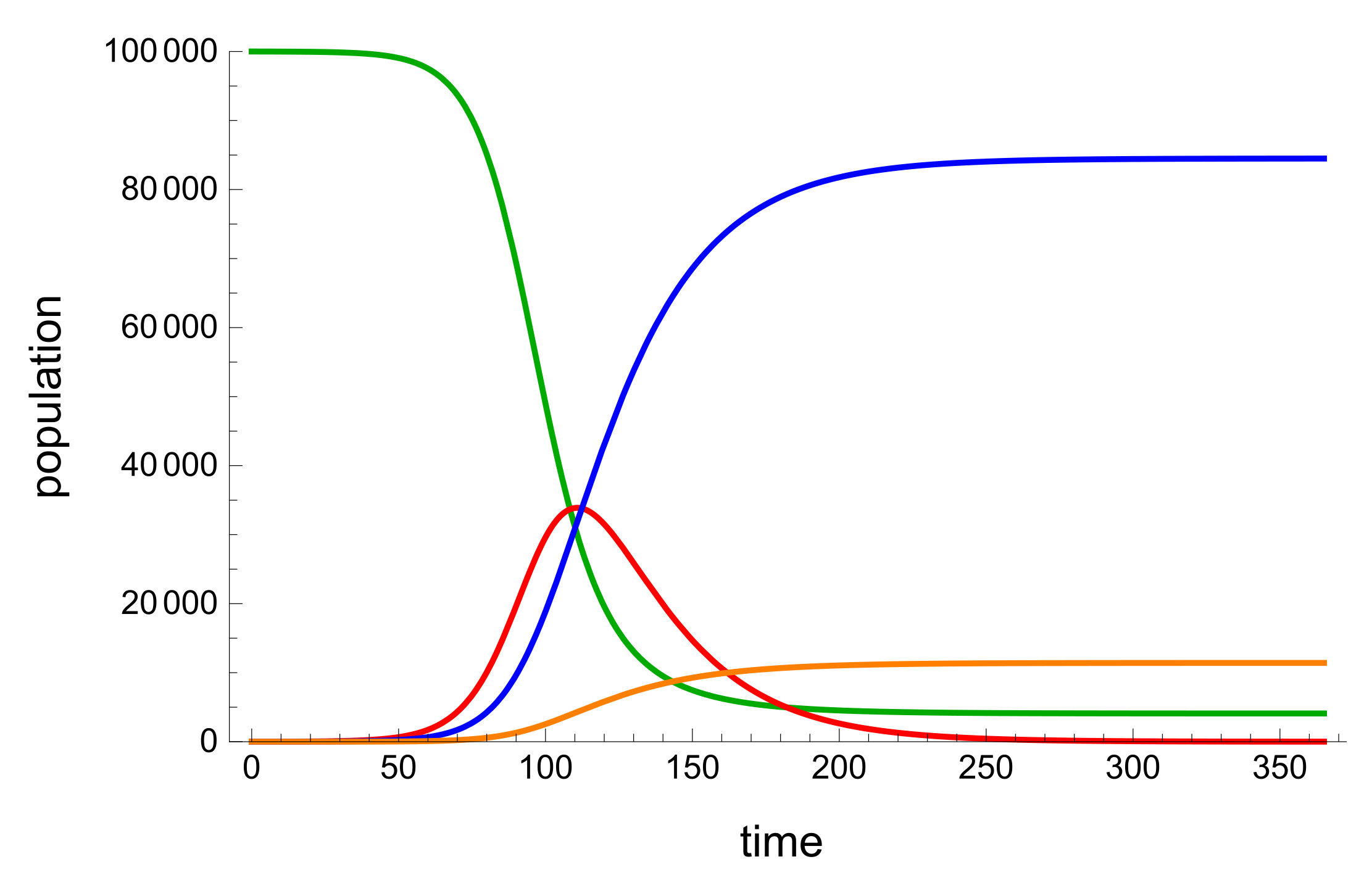 Determining COVID-19 Dynamics Using Physics Informed Neural Networks