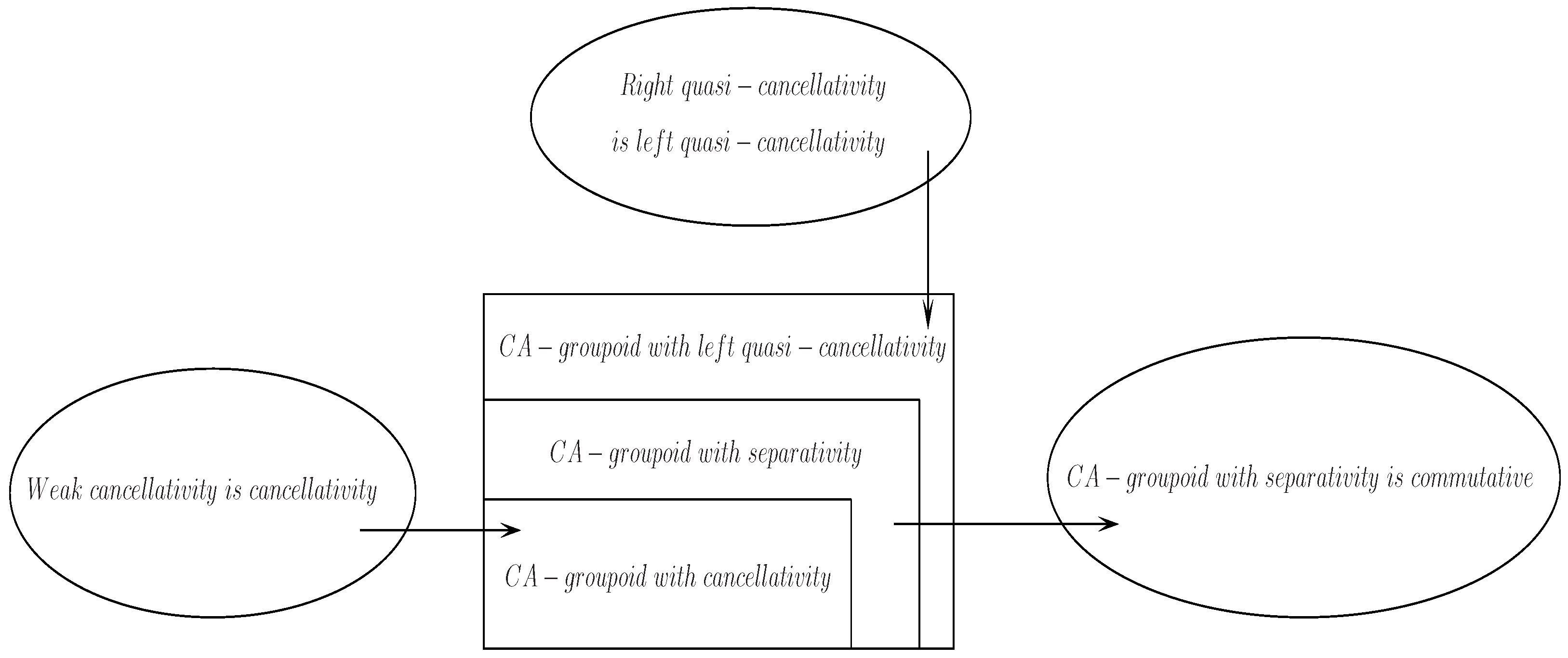 Axioms | Free Full-Text | Two Open Problems on CA-Groupoids and ...
