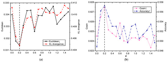 Axioms | Free Full-Text | Lexicon-Enhanced Multi-Task Convolutional Neural Network for Emotion ...