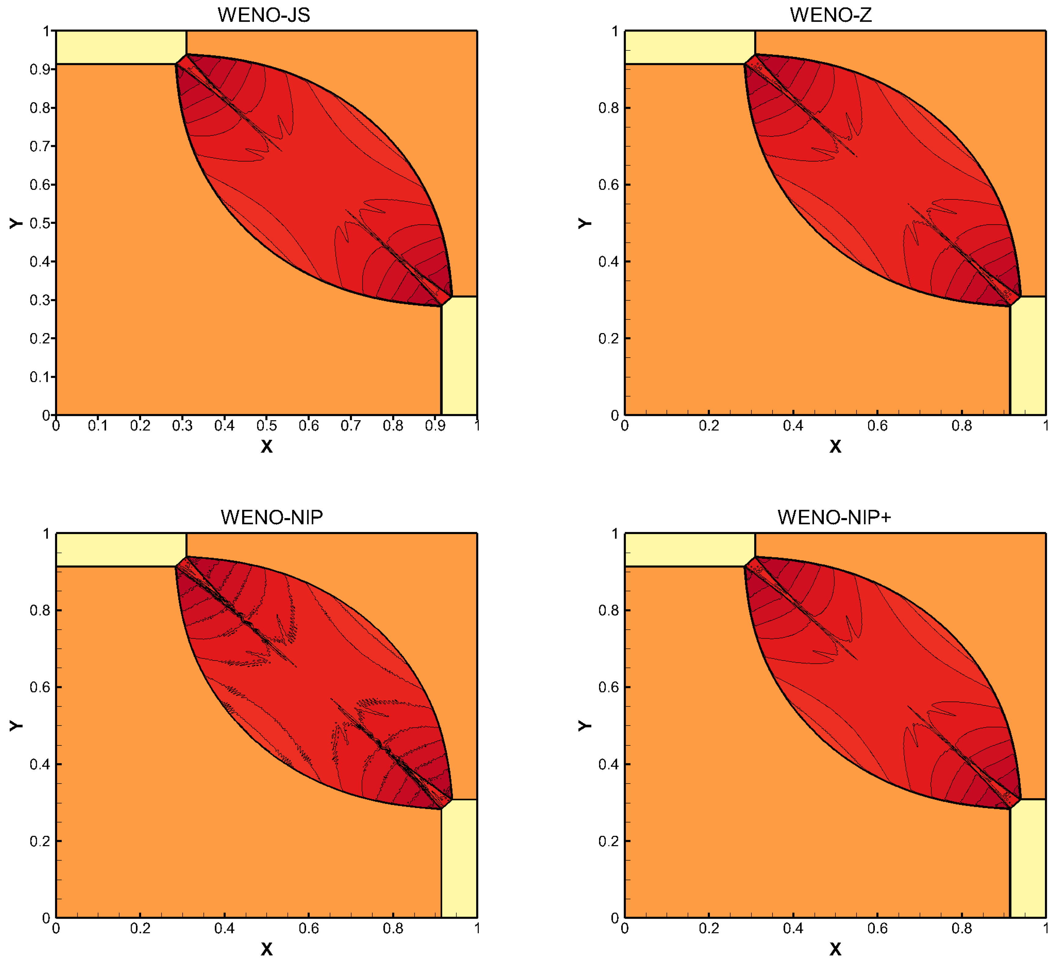 Improvement of the WENO-NIP Scheme for Hyperbolic Conservation Laws