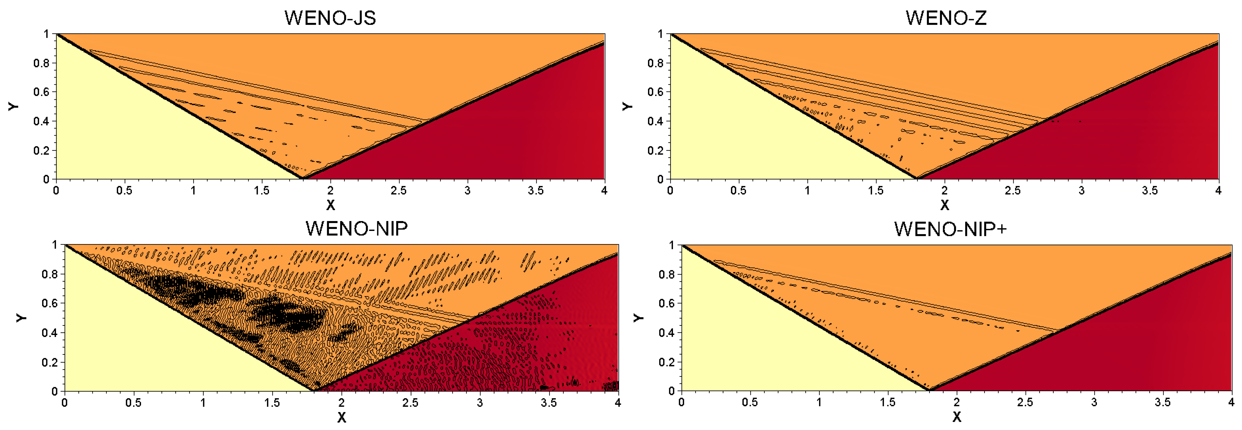 Improvement of the WENO-NIP Scheme for Hyperbolic Conservation Laws