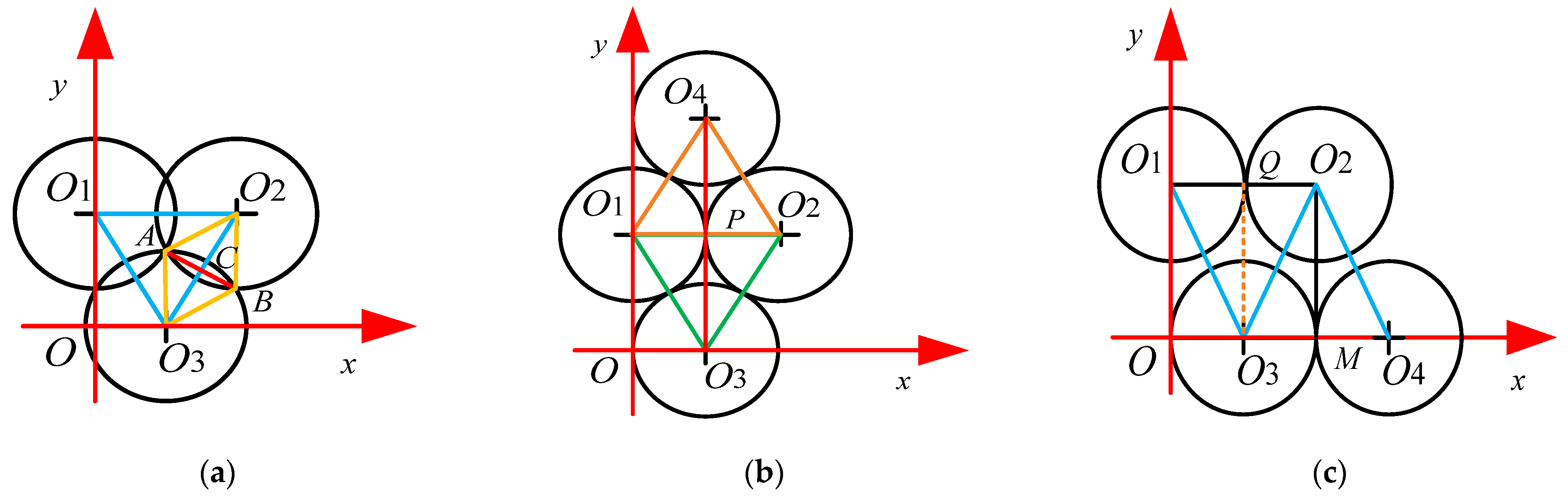 Axioms Free Full Text An Adaptive Three Dimensional Improved Virtual Force Coverage