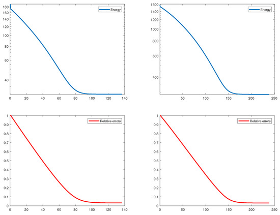 Proximal Linearized Iteratively Reweighted Algorithms for Nonconvex and Nonsmooth Optimization ...