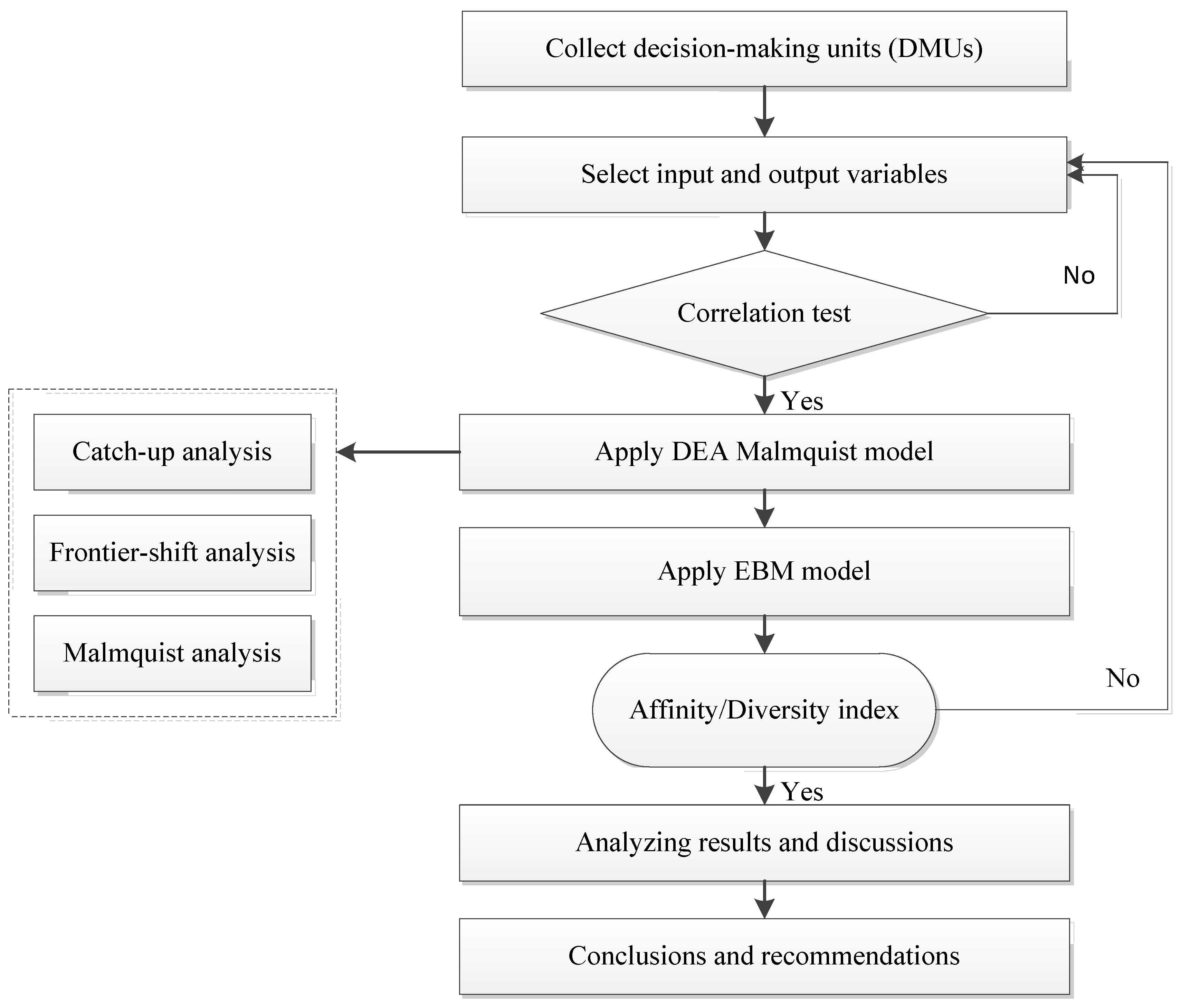 Axioms | Free Full-Text | A Cross-Country European Efficiency Measurement of Maritime Transport ...
