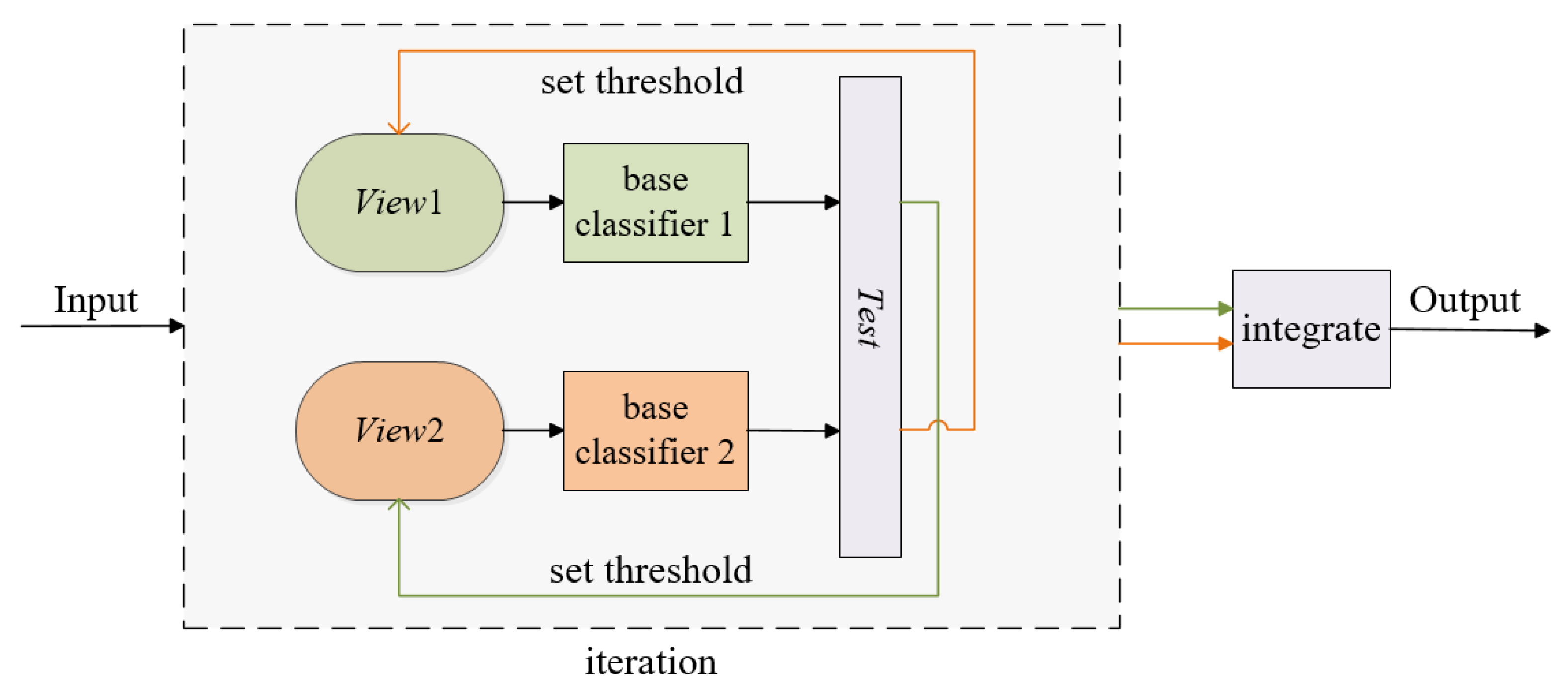 Co-Training Method Based on Semi-Decoupling Features for MOOC Learner Behavior Prediction