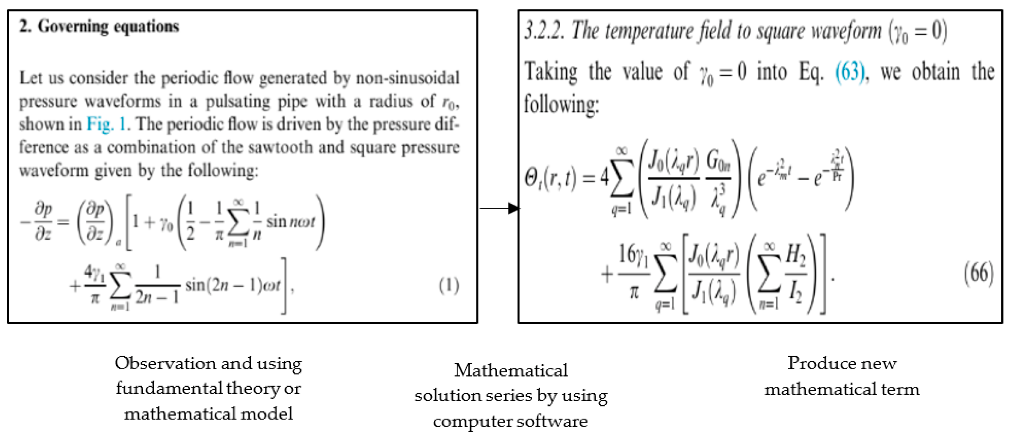 Mathematical Modeling Research Output Impacting New Technological Development: An Axiomatization ...