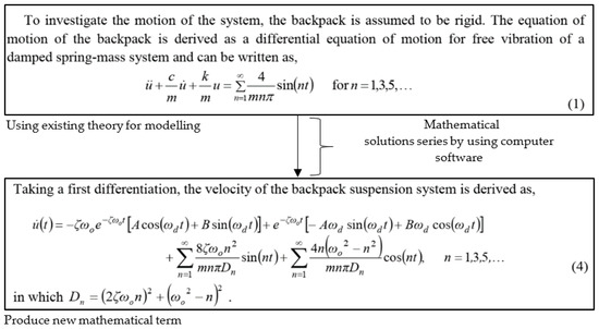Mathematical Modeling Research Output Impacting New Technological ...