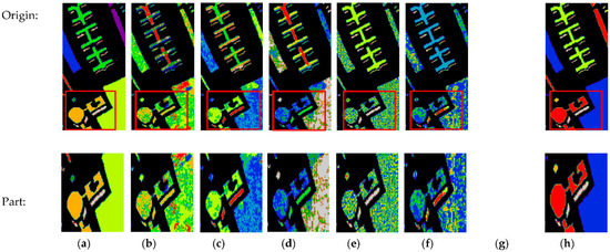 Axioms | Free Full-Text | Robust Spectral Clustering Incorporating Statistical Sub-Graph ...