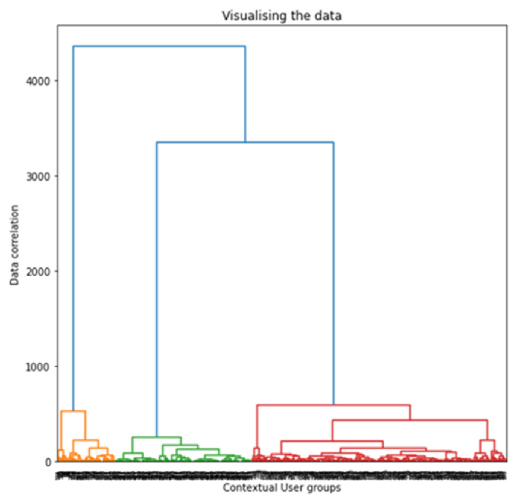 Axioms | Free Full-Text | Dynamic Physical Activity Recommendation ...
